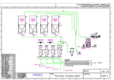 Silos Pneumatic System | Pneumatic Conveying System - Thailand | Therec ...