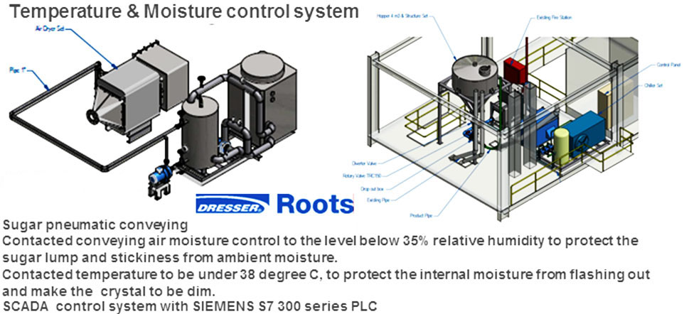 Air & Gas Boosting & Handling system | Pneumatic Conveying System ...