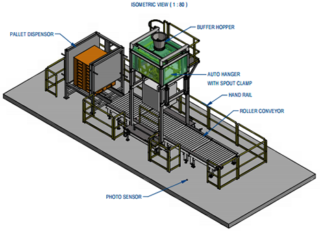 Big bag filling station | Big bag filling machine | Bulk bag loading ...