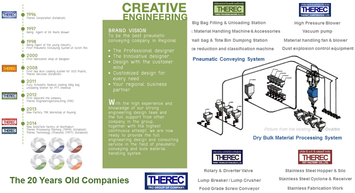 Pneumatic conveying system design software - universeopl