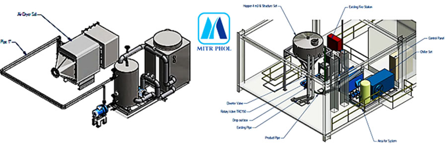 Air & Gas Boosting & Handling System : Temperature & Moisture control ...